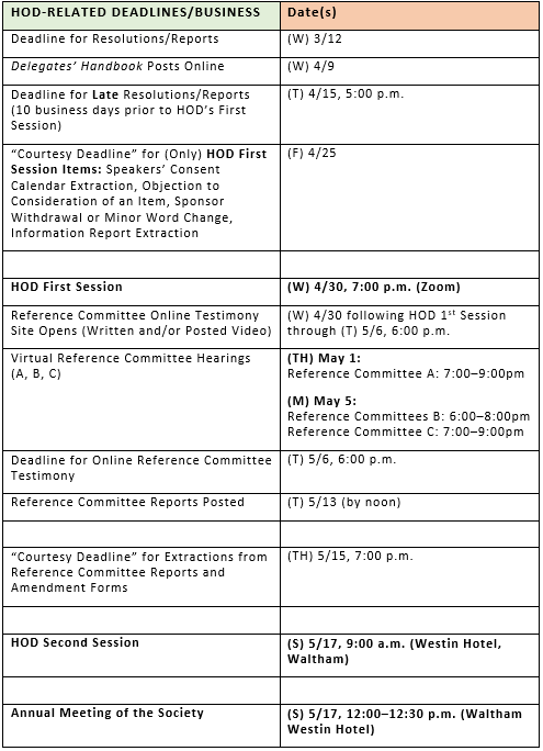 General HOD Information