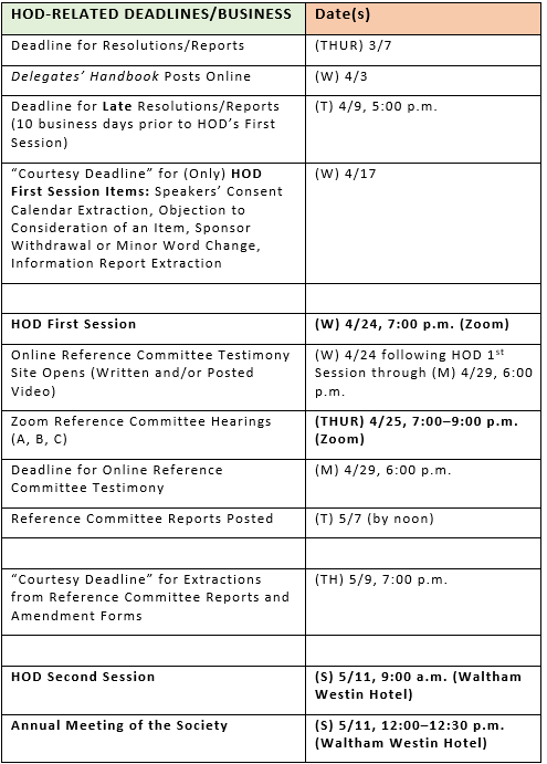 General HOD Information
