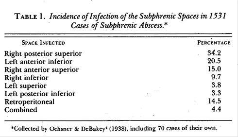 Massachusetts Medical Society: The Subphrenic Spaces and the Emperor's ...